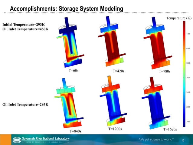 Investigation of Metal and Chemical Hydrides for Hydrogen Storage in ...