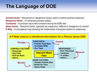 Doe As Process Control Introduction | PPT