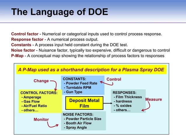 Doe As Process Control Introduction | PPT