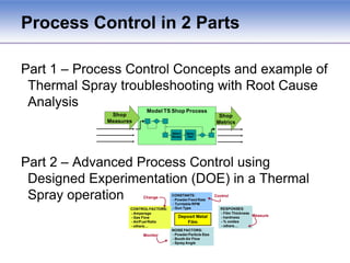 Doe As Process Control Introduction | PPT