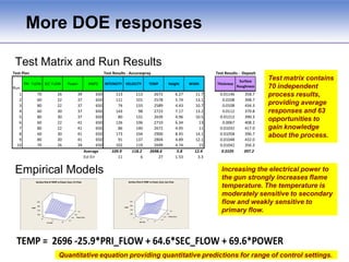 Doe As Process Control Introduction | PPT