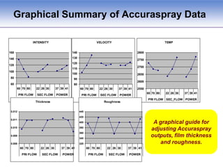 Doe As Process Control Introduction | PPT