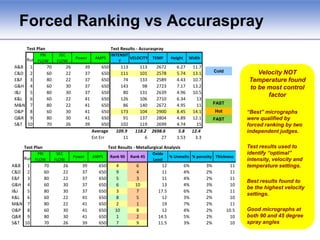 Doe As Process Control Introduction | PPT