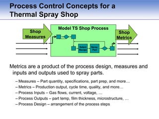 Doe As Process Control Introduction | PPT