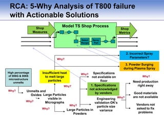 Doe As Process Control Introduction | PPT