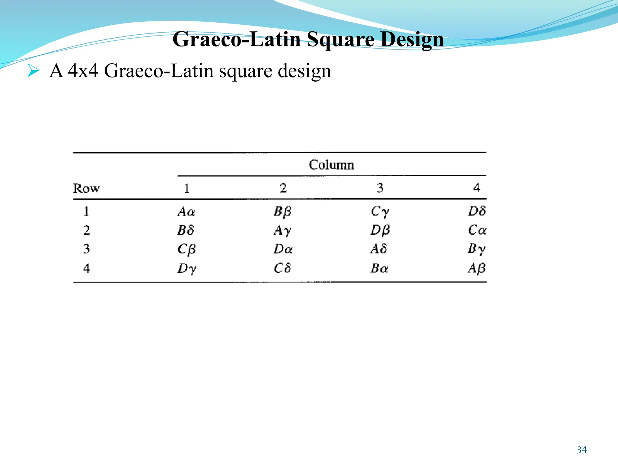 Design of Experiments chapter 4 - 7.pptx