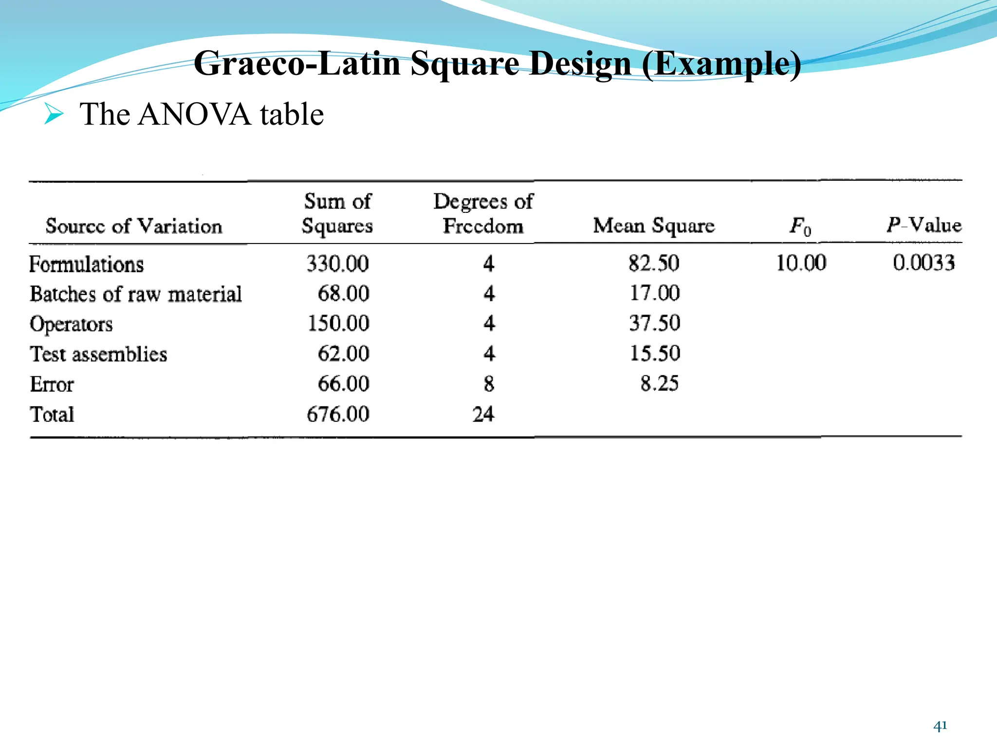 Design of Experiments chapter 4 - 7.pptx