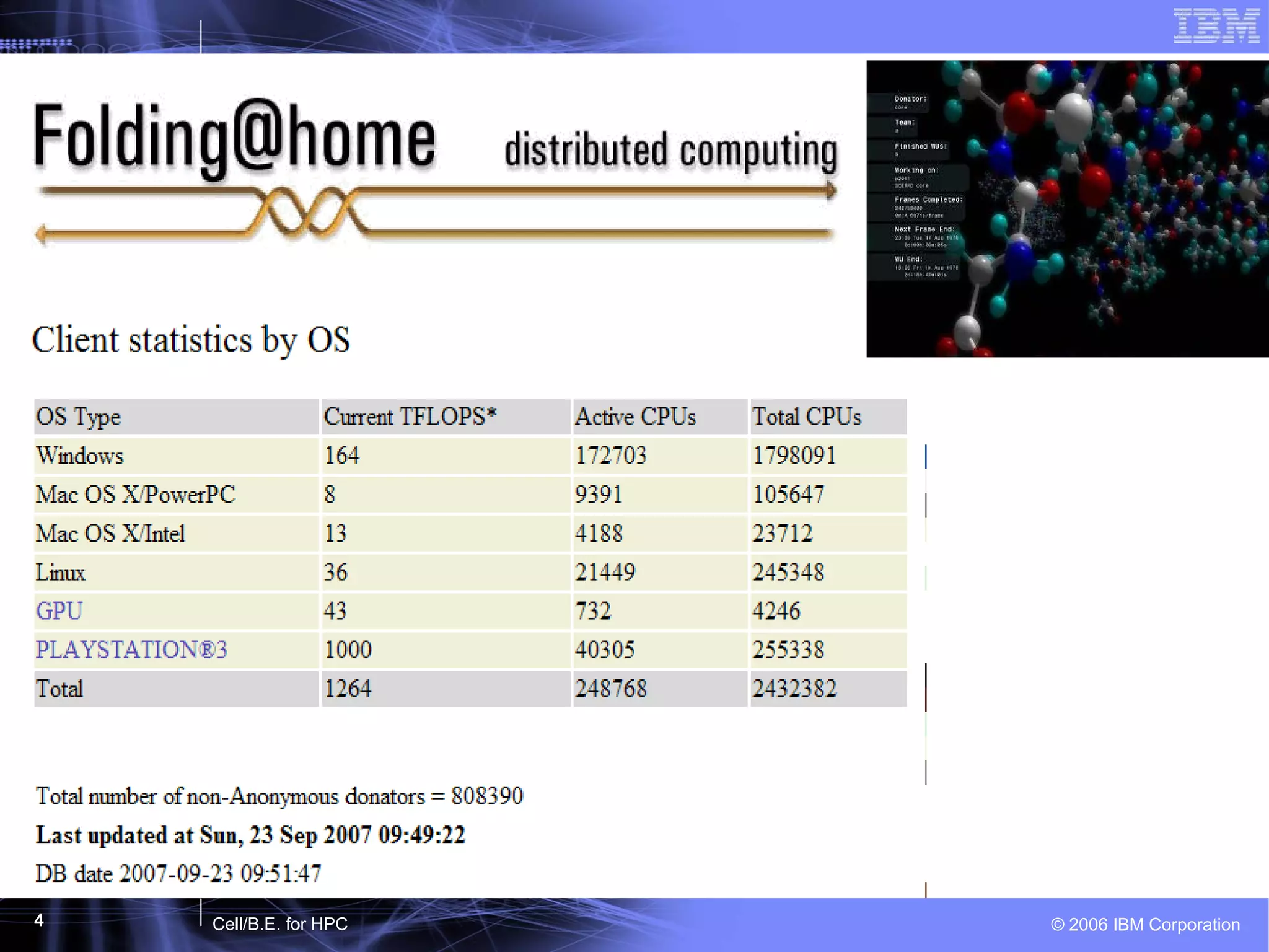 Intro to Cell Broadband Engine for HPC | PDF