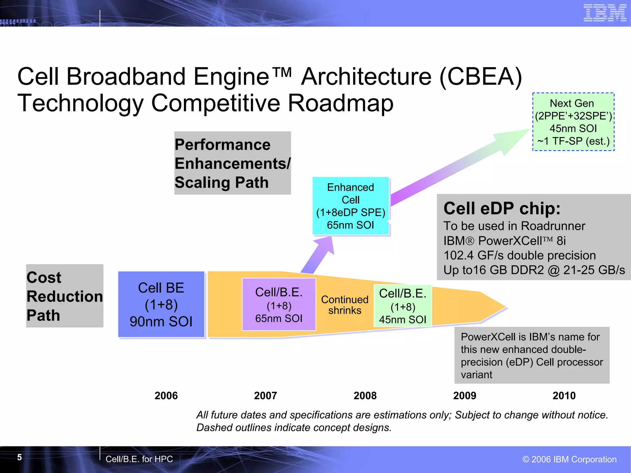 Intro to Cell Broadband Engine for HPC | PDF