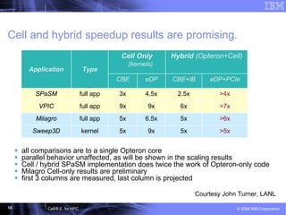 Intro to Cell Broadband Engine for HPC | PDF