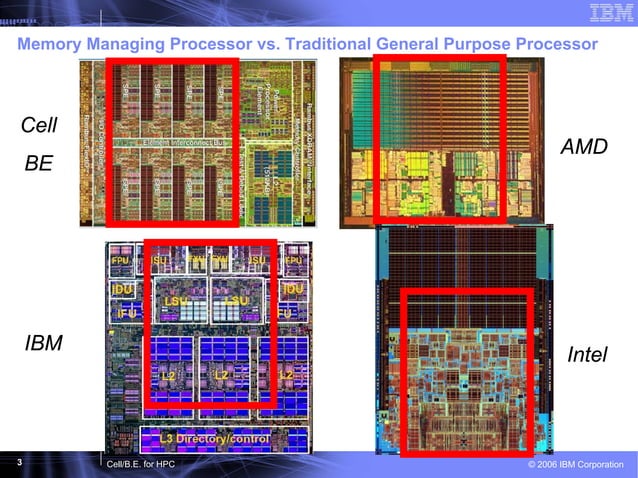 Intro to Cell Broadband Engine for HPC | PDF