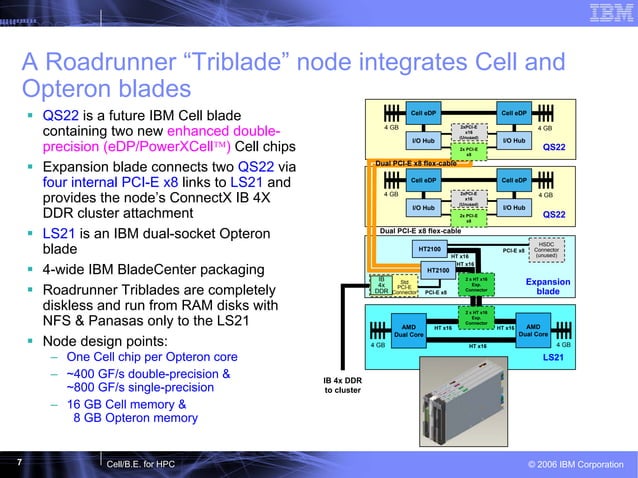 Intro to Cell Broadband Engine for HPC | PDF