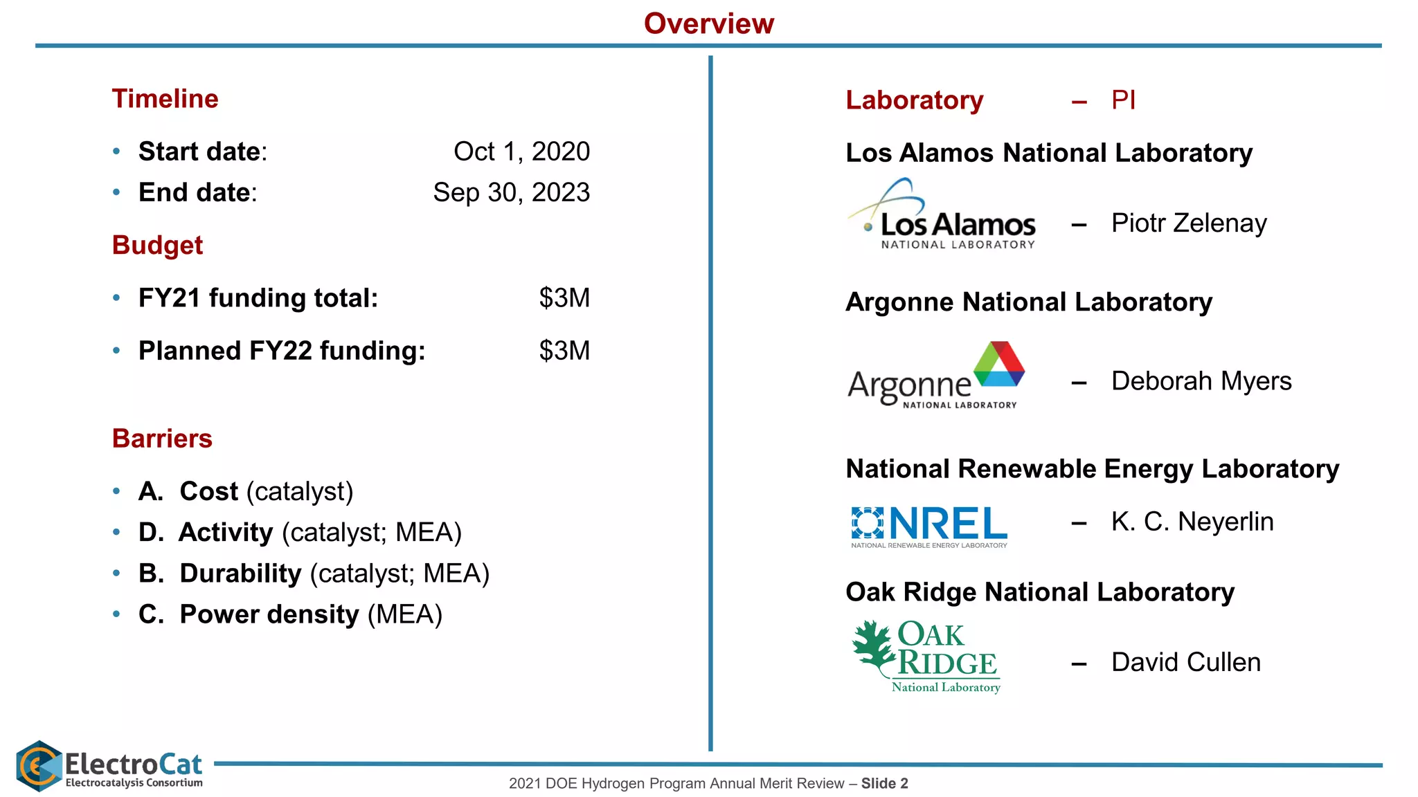 DOE Hydrogen Program.pdf