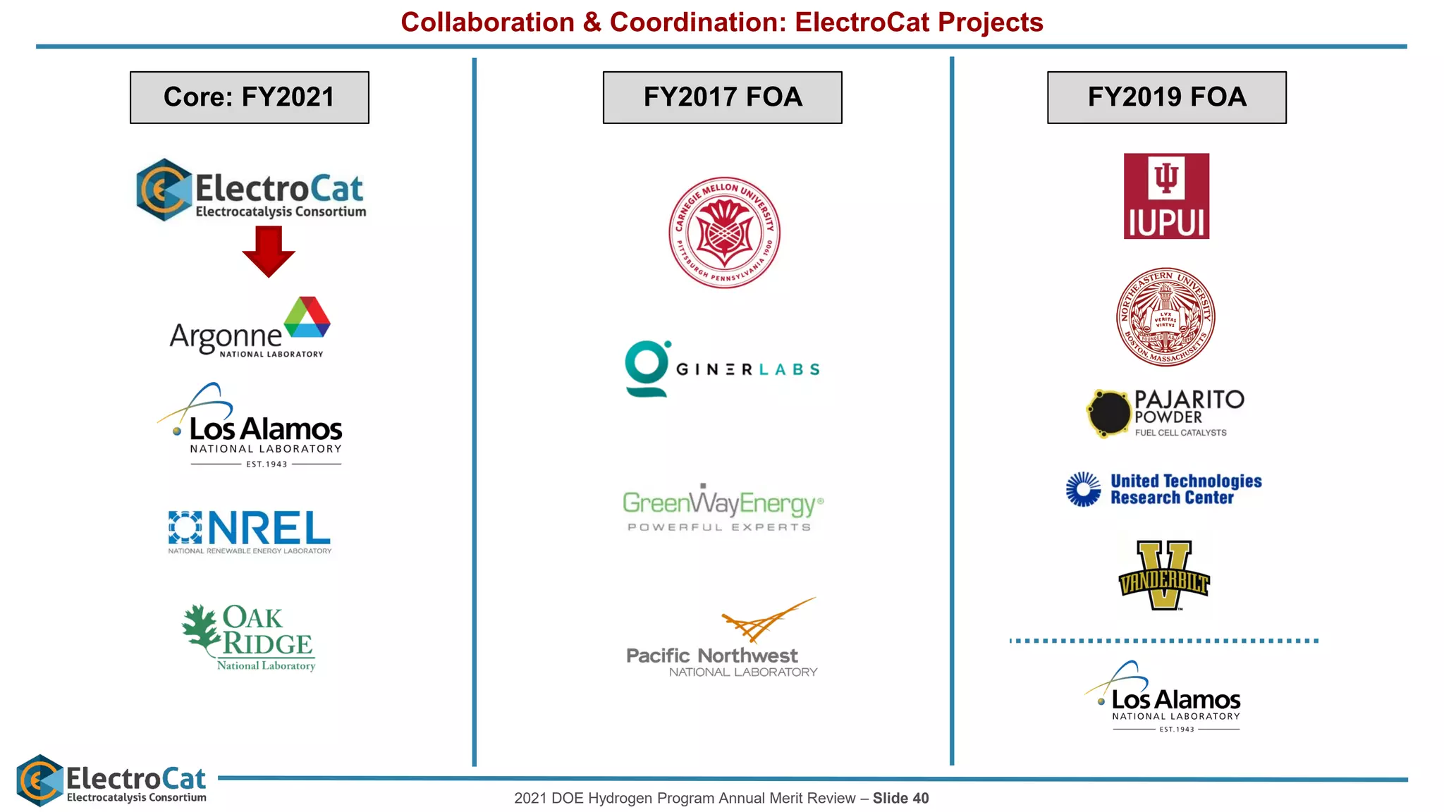 DOE Hydrogen Program.pdf