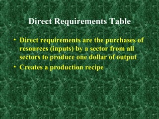 Doeksen Inputoutput | PPT