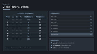 Comprehensive Guide to Screening Designs in Design of Experiments | PDF