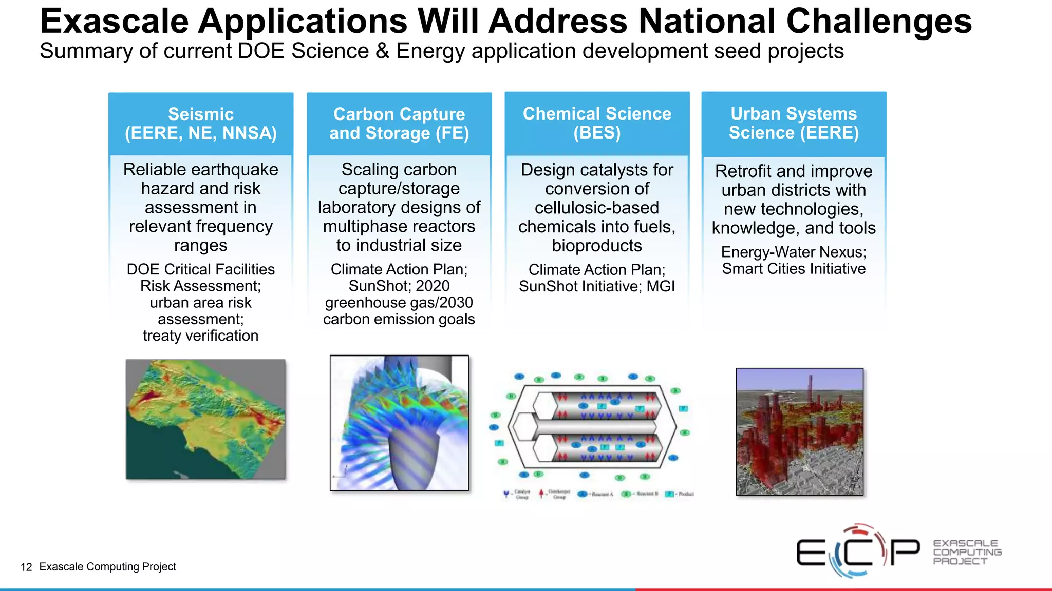 The ECP Exascale Computing Project | PDF