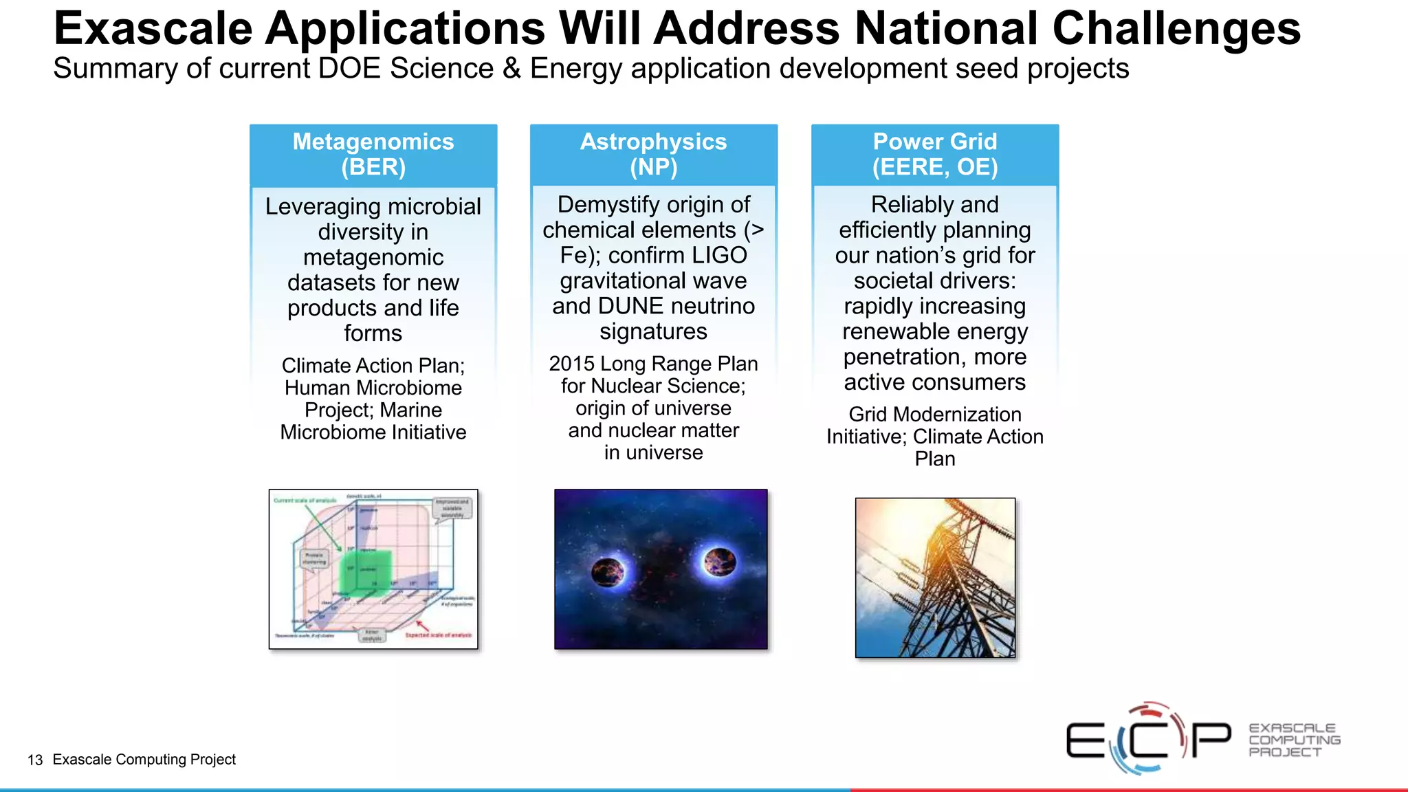 The ECP Exascale Computing Project | PDF