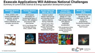 The ECP Exascale Computing Project | PDF