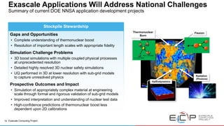 The ECP Exascale Computing Project | PDF