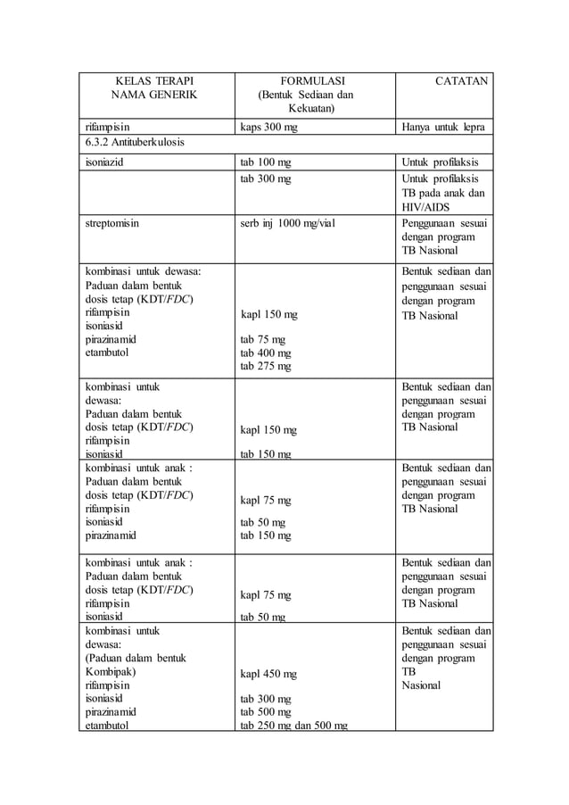 Doen daftar obat esensial nasional | DOCX