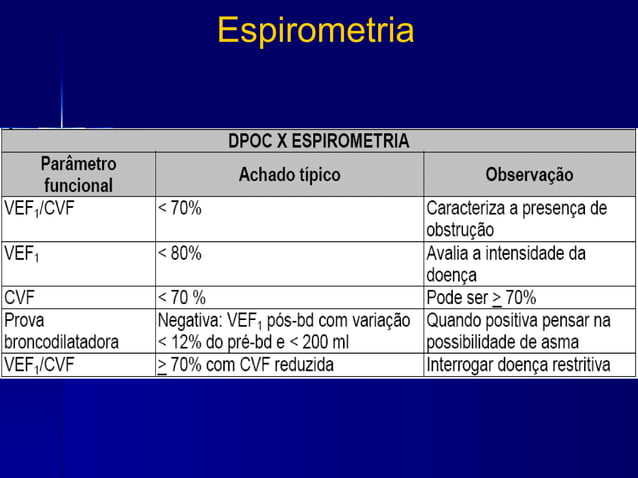 Doença Pulmonar Obstrutiva Crônica - DPOC | PPT