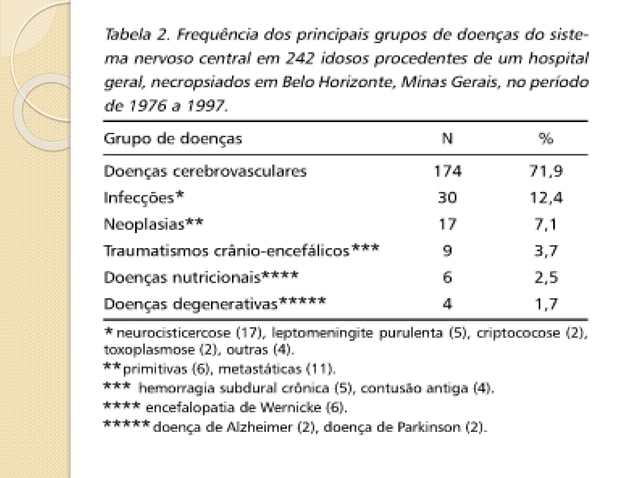Doenças cardiovasculares no idoso | PPTX