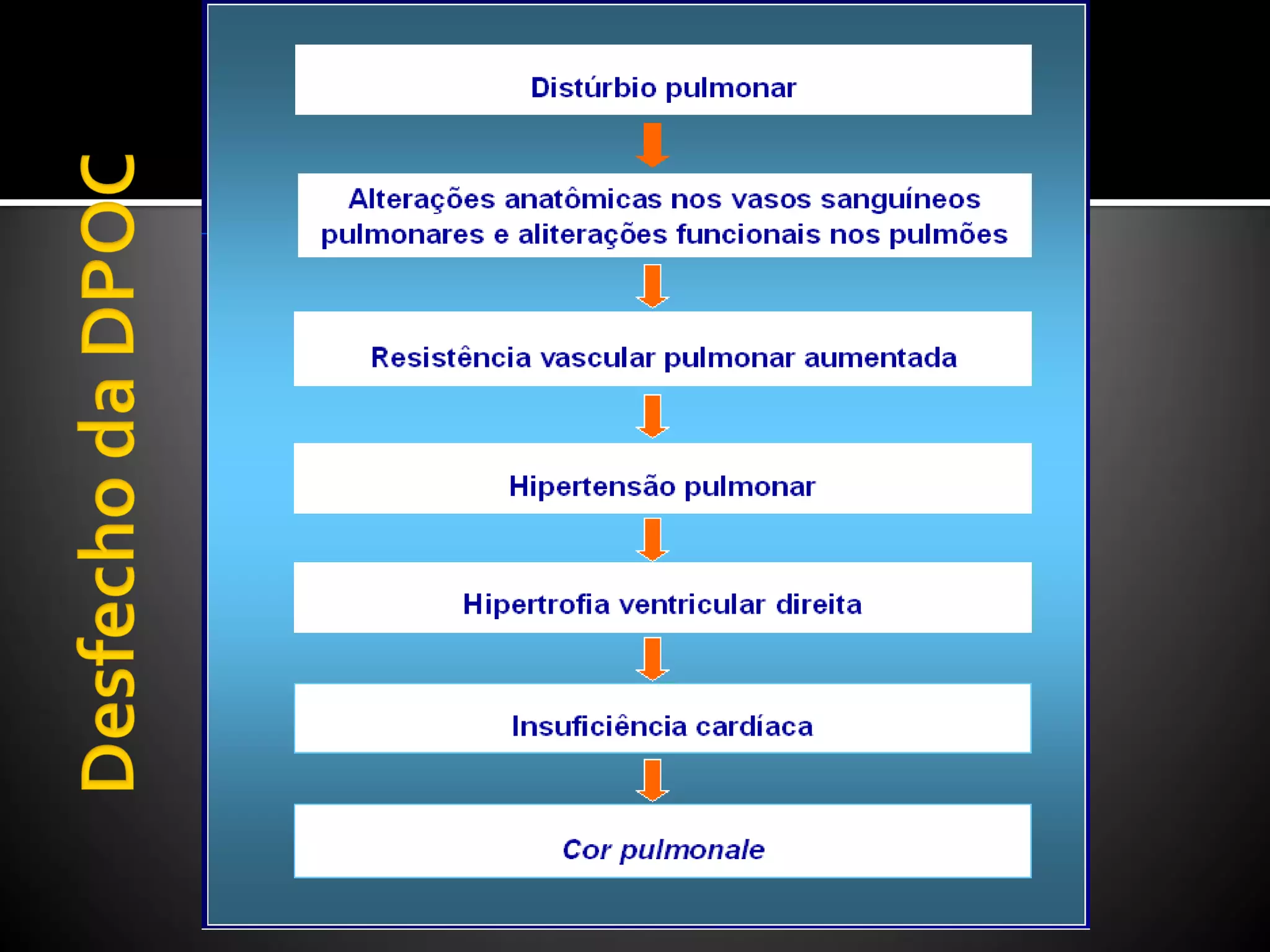 Doenca pulmonar obs_cronica_dpoc | PPT