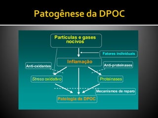 Doenca pulmonar obs_cronica_dpoc | PDF