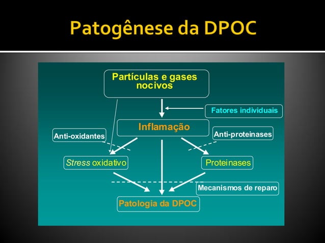 Doenca pulmonar obs_cronica_dpoc | PPT