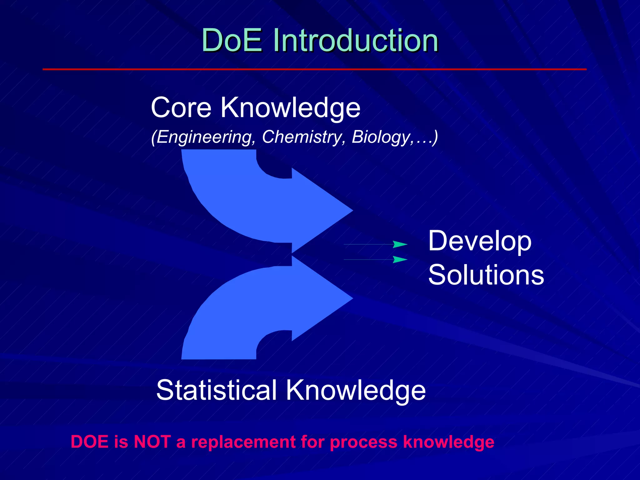 DOE Applications in Process Chemistry Presentation | PPT