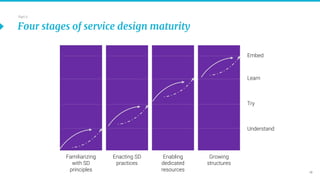 Implementing service design in the organisation | PPT