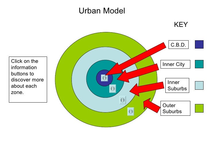 Does Leicester fit the City Model?