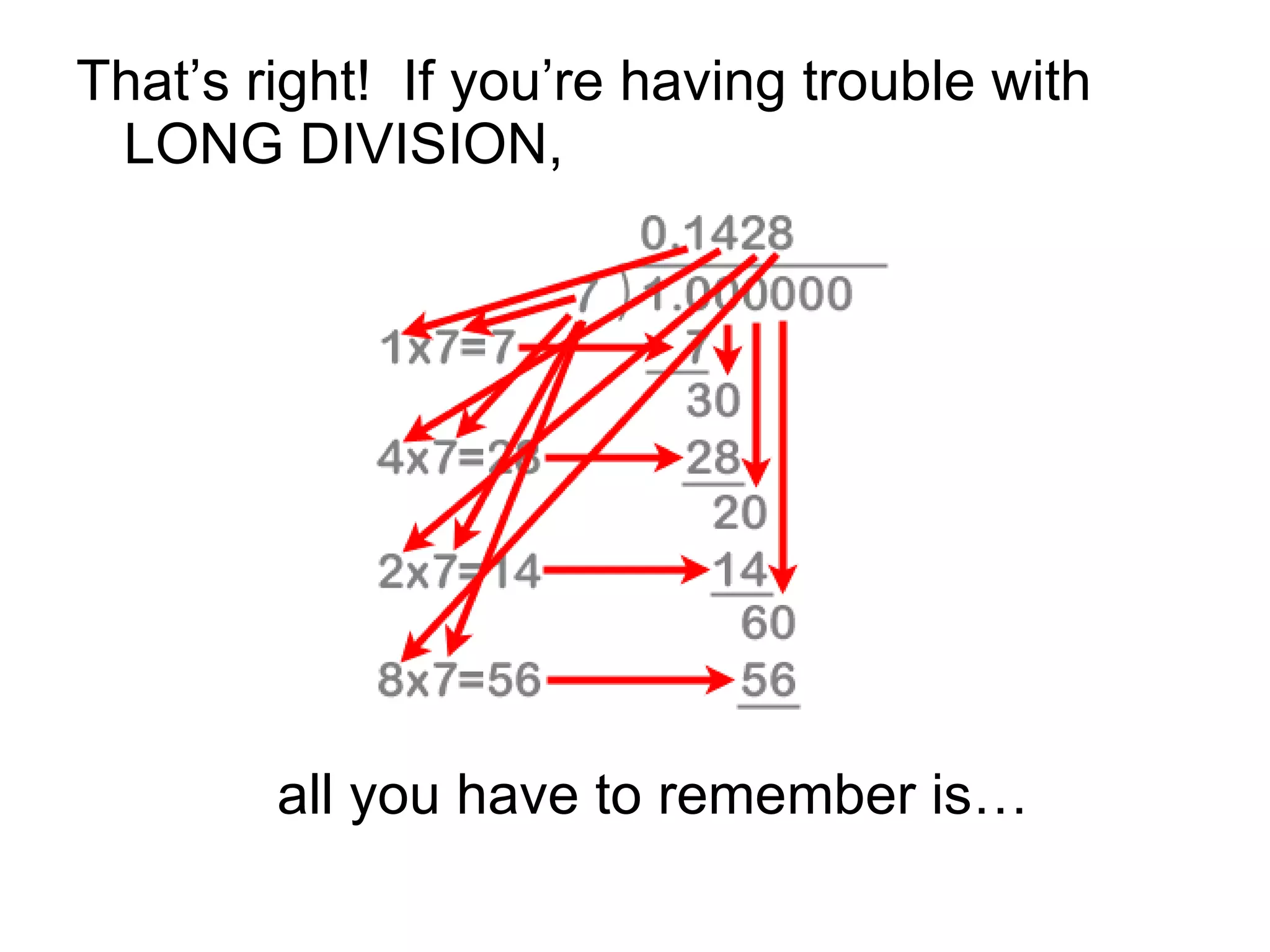 Does McDonald\'s Sell Cheeseburgers? (lomg division) | PPT