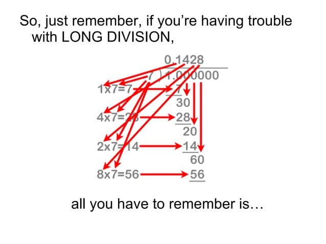 Does McDonald\'s Sell Cheeseburgers? (lomg division) | PPT