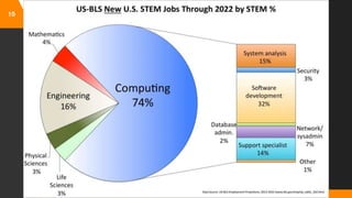 Does an engineering student have to study different types of non ...