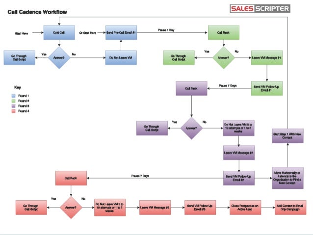 does-cold-calling-still-work