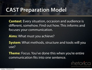 Does Communication Matter? | PPT