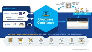 CloudBees Presentation Deck | PDF
