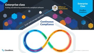 CloudBees Presentation Deck | PDF