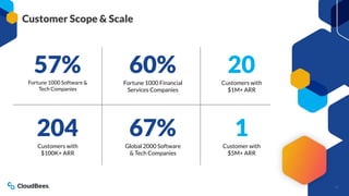 CloudBees Presentation Deck | PDF
