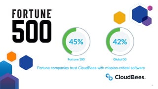 CloudBees Presentation Deck | PDF