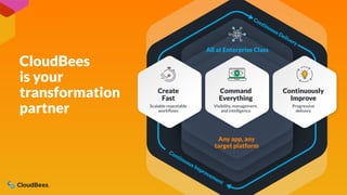 CloudBees Presentation Deck | PDF
