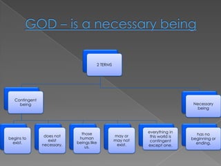 Does god exist | PPTX