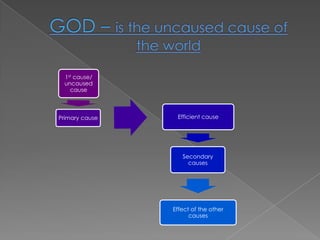 Does god exist | PPTX