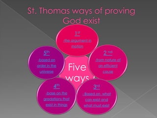 Does god exist | PPTX