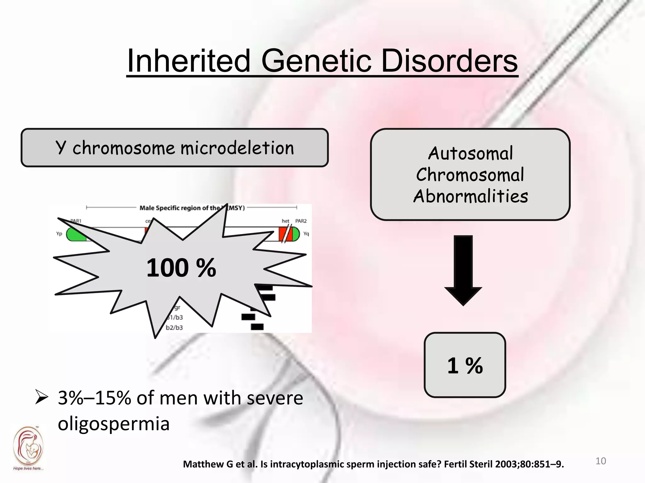 Does icsi causes genetic defects | PPTX