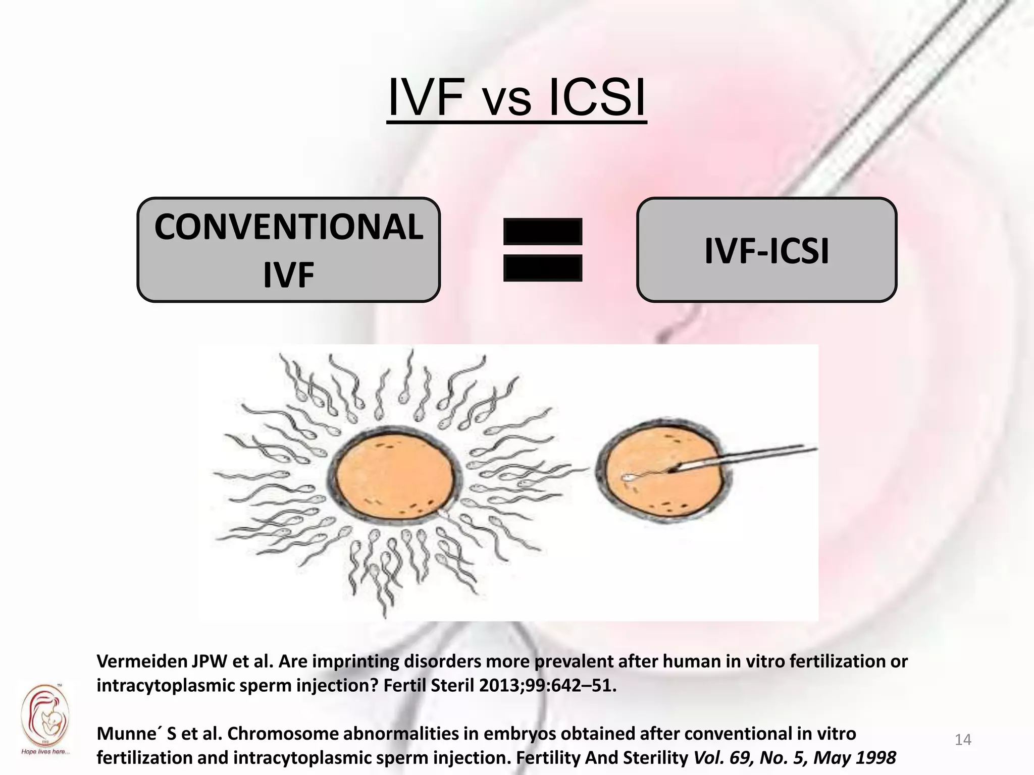 Does icsi causes genetic defects | PPTX
