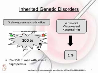 Does icsi causes genetic defects | PPTX