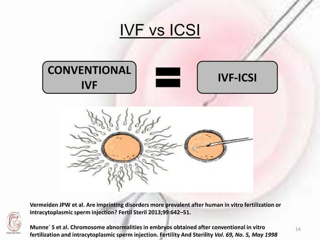 Does icsi causes genetic defects | PPT